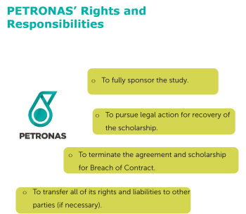 Responsibilities and Rights of PETRONAS